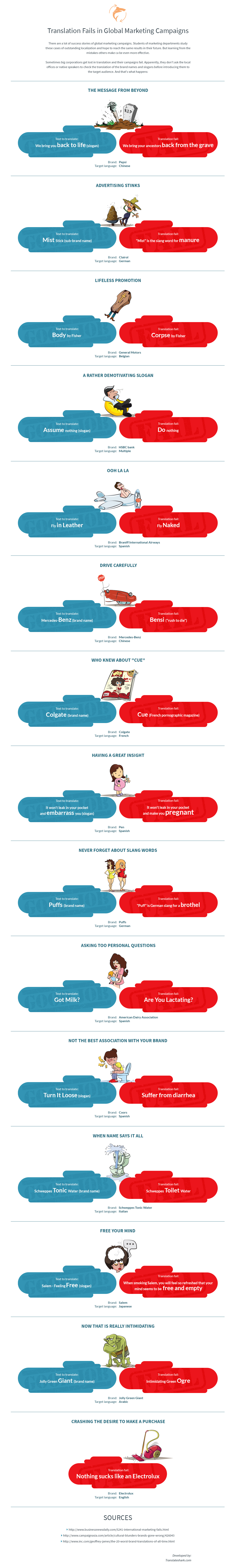 Translation Fails in Global Marketing Campaigns - TranslateShark